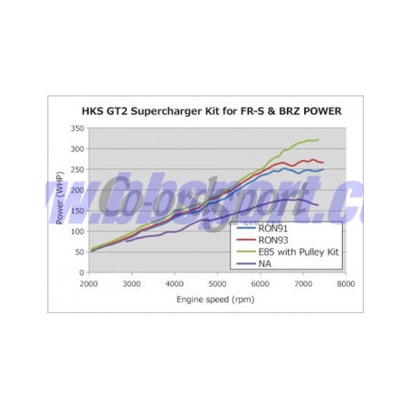 HKS GT2 Supercharger Pro Kit (V3) for GT86/BRZ (USA Spec Kit)